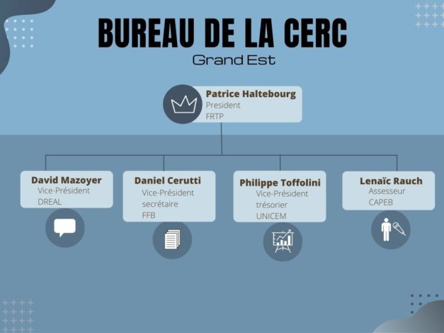 Gouvernance | CERC Grand Est